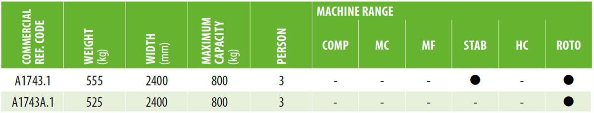 Fixed width slewing platform with front opening - Platforms